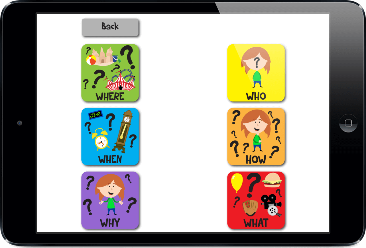 Visual Supports & Social Story To Teach Wh QuestionsTouch Autism